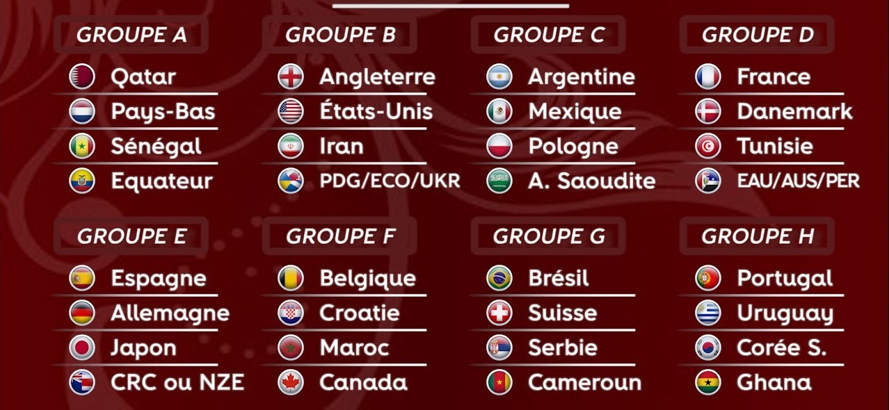 Coupe du Monde 2022 : calendrier des matchs de la phase de poules