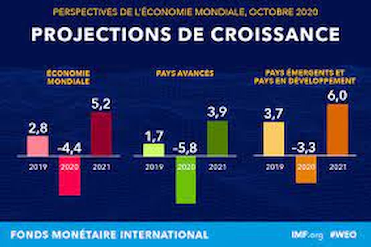 Une reprise de la croissance mondiale est peu probable en 2024